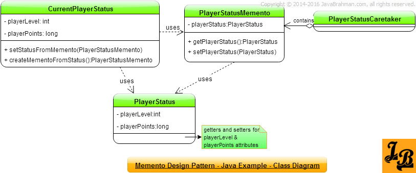 Memento Design Pattern In Java JavaBrahman